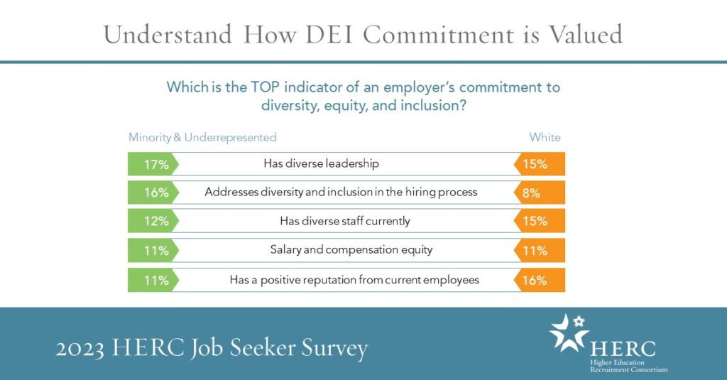2023 HERC Job Seeker Survey Results - HERC Jobs - Higher Ed Jobs
